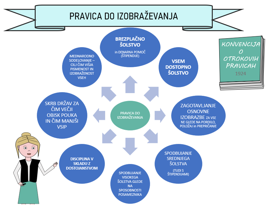 Pravica do izobraževanja - VIZ - VSEBINE IZ VZGOJE IN IZOBRAŽEVANJA