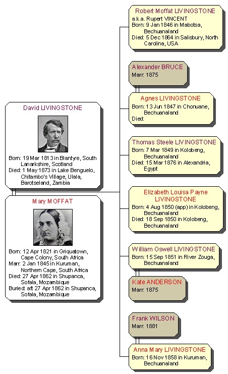 Saffron Hill One Place Study: The Legend of David Livingstone Pt. I