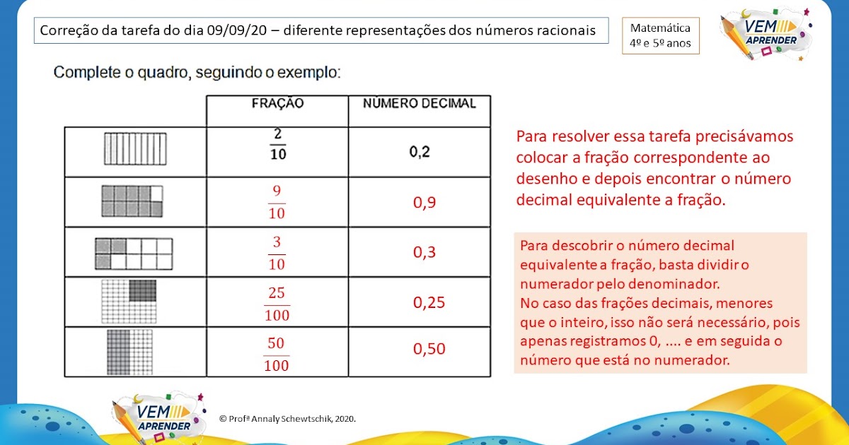 Correção da tarefa do dia 09/09/20 - Diferentes representações dos ... Correção da tarefa do dia 09/09/20 - Diferentes representações dos ...