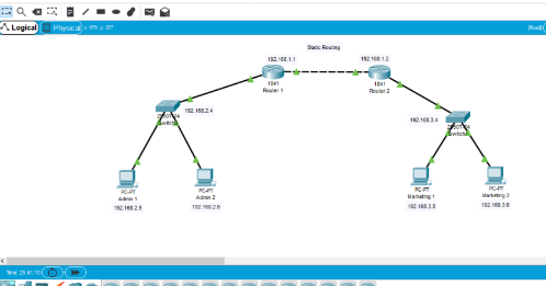 Information System: ROUTING, STATIC ROUTING DAN CONTOH STATIC ROUTING ...