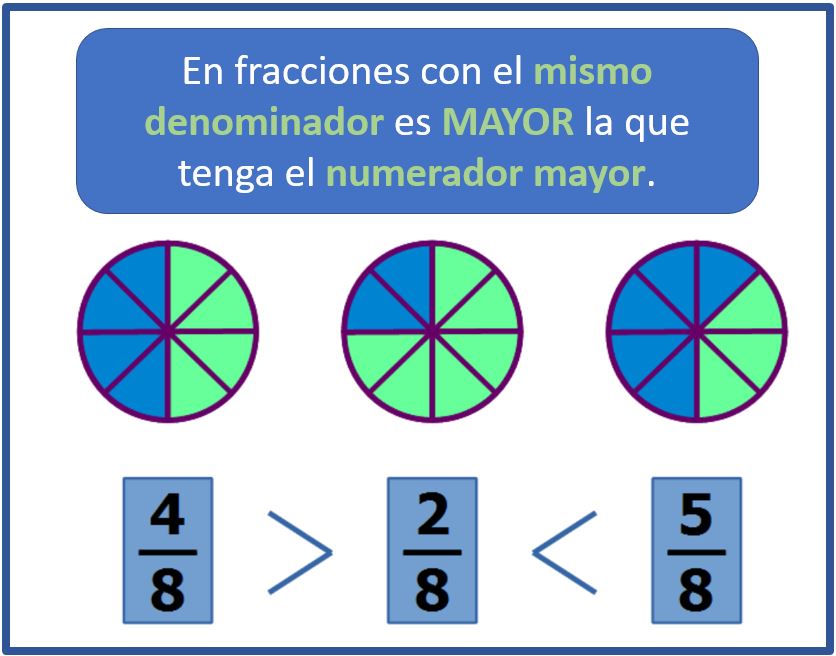 Mucho M s Que Garabatos MATEM TICAS Qu Fracci n Es Mayor 