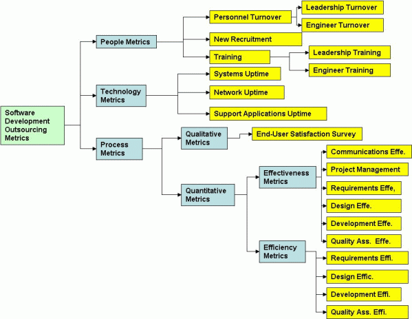 Business Process Outsourcing (BPO)