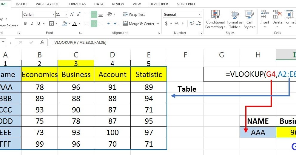 Learn Excel Online with Sanjit Patel - Excel Tricks and Shortcuts ...