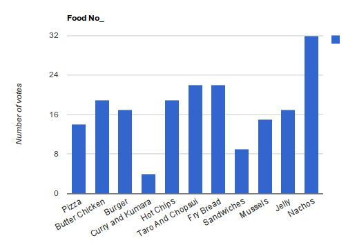 Kaiden: Foom 22's Favorite Food