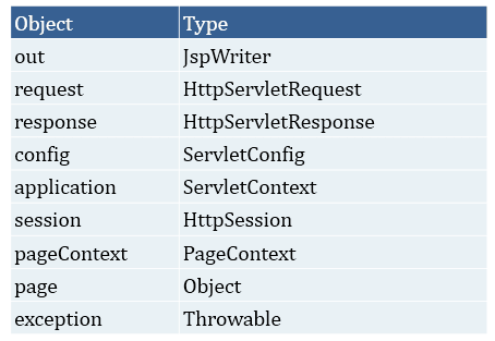 Implicit Objects in JSP