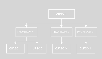 GESTOR DE BASE DE DATOS: abril 2018