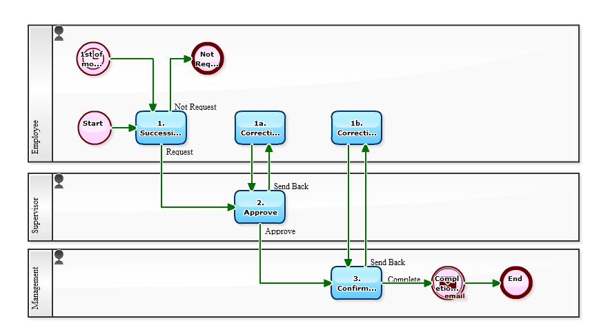 Workflow Sample: Let the Expense Claim Go Online Completely!