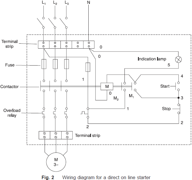 direct on line starter