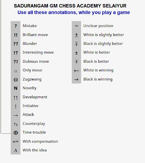 SADURANGAM GM CHESS ACADEMY "The Next Grand Master": Know all these ...