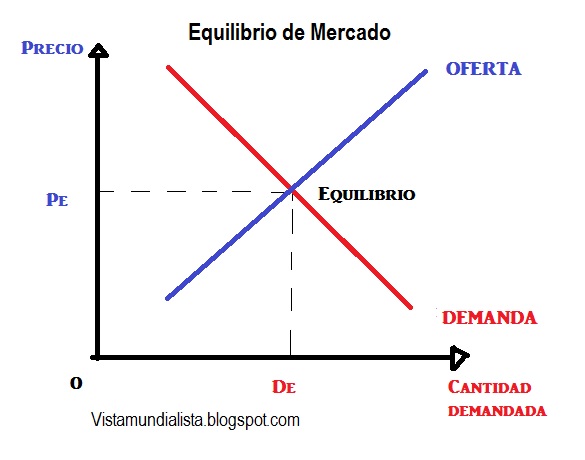 Grafica De Oferta Y Demanda Punto De Equilibrio Actua Vrogue Grafica De Oferta Y Demanda Punto De Equilibrio Actua Vrogue