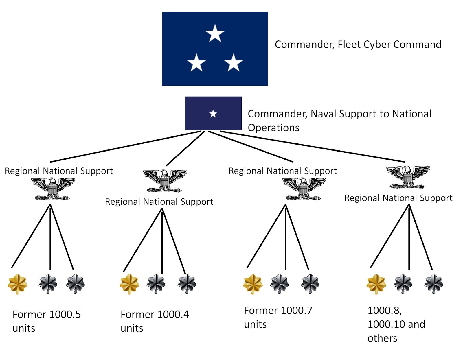 The Navy's Grade 36 Bureaucrat: Now that we have a new name....maybe a ...