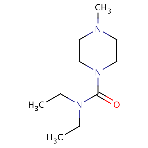 Pharmacology Of Diethylcarbamazine