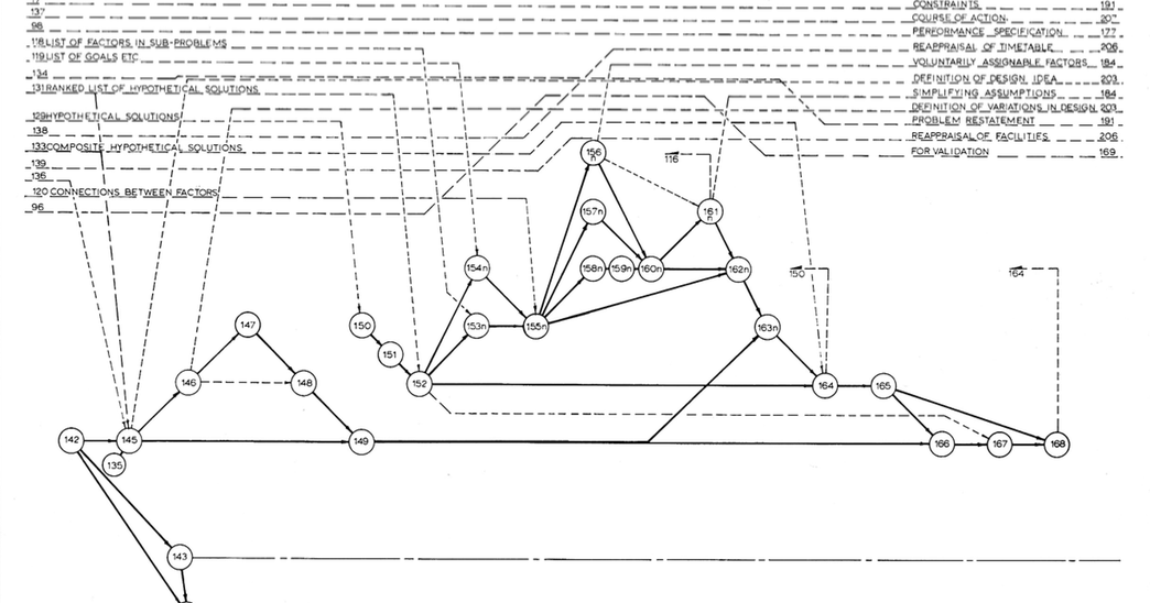 Thinking of Design: Archer's Systematic Method for Designers