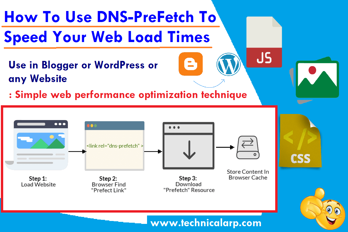 Install DNS Prefetch to Increase Website Speed ~ Technical Arp