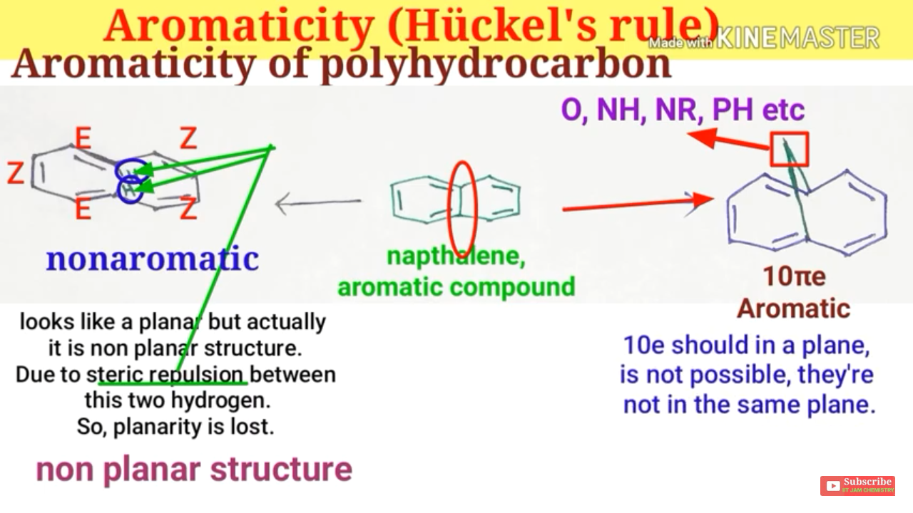 IIT JAM UGC CSIR NET GATE CHEMISTRY: Aromaticity, Hückel's Rule & Craig ...