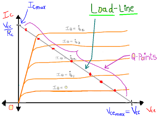 What Is Biasing & Need Of Biasing A transistor