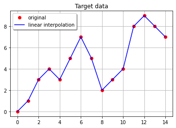 DataTechNotes: B-spline Curve Fitting Example in Python
