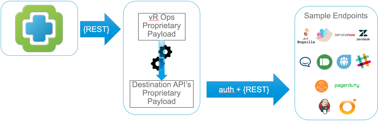 VMware vROps - A quick look at what's new in vROps 6.5?