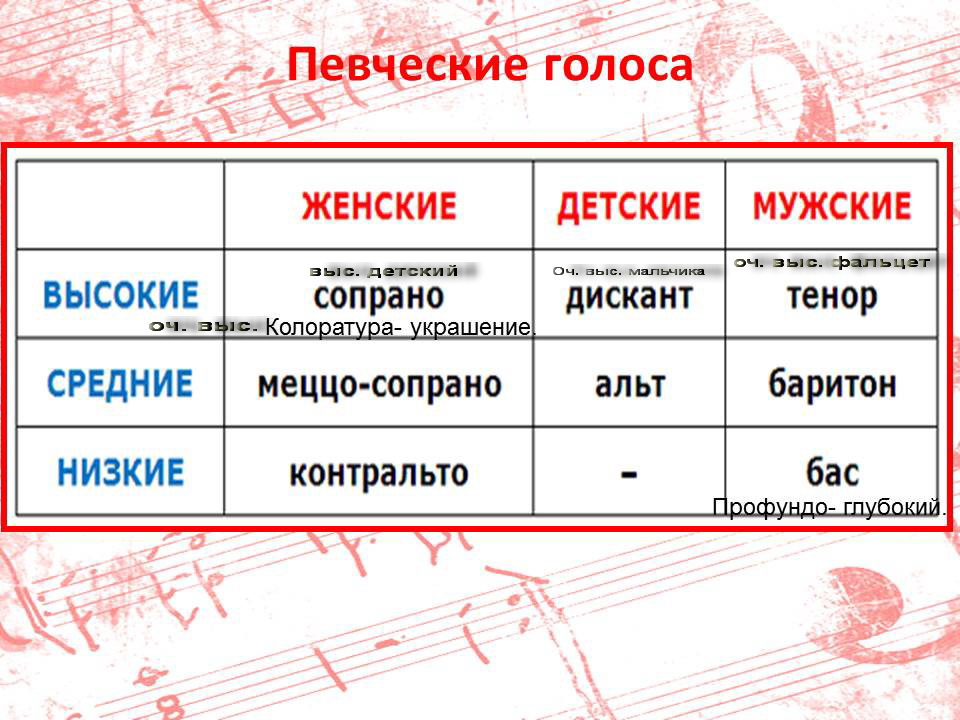 Блог учителя ОДНКНР, МУЗЫКИ, "ШКОЛА- ЛИДЕР" Мисюриной Ольги Юрьевны ...