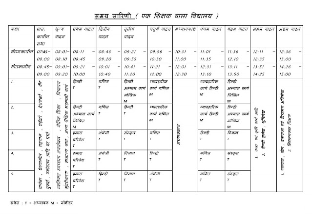 Primary School TIME TABLE :एक शिक्षक, दो शिक्षक, तीन शिक्षक, चार शिक्षक ...