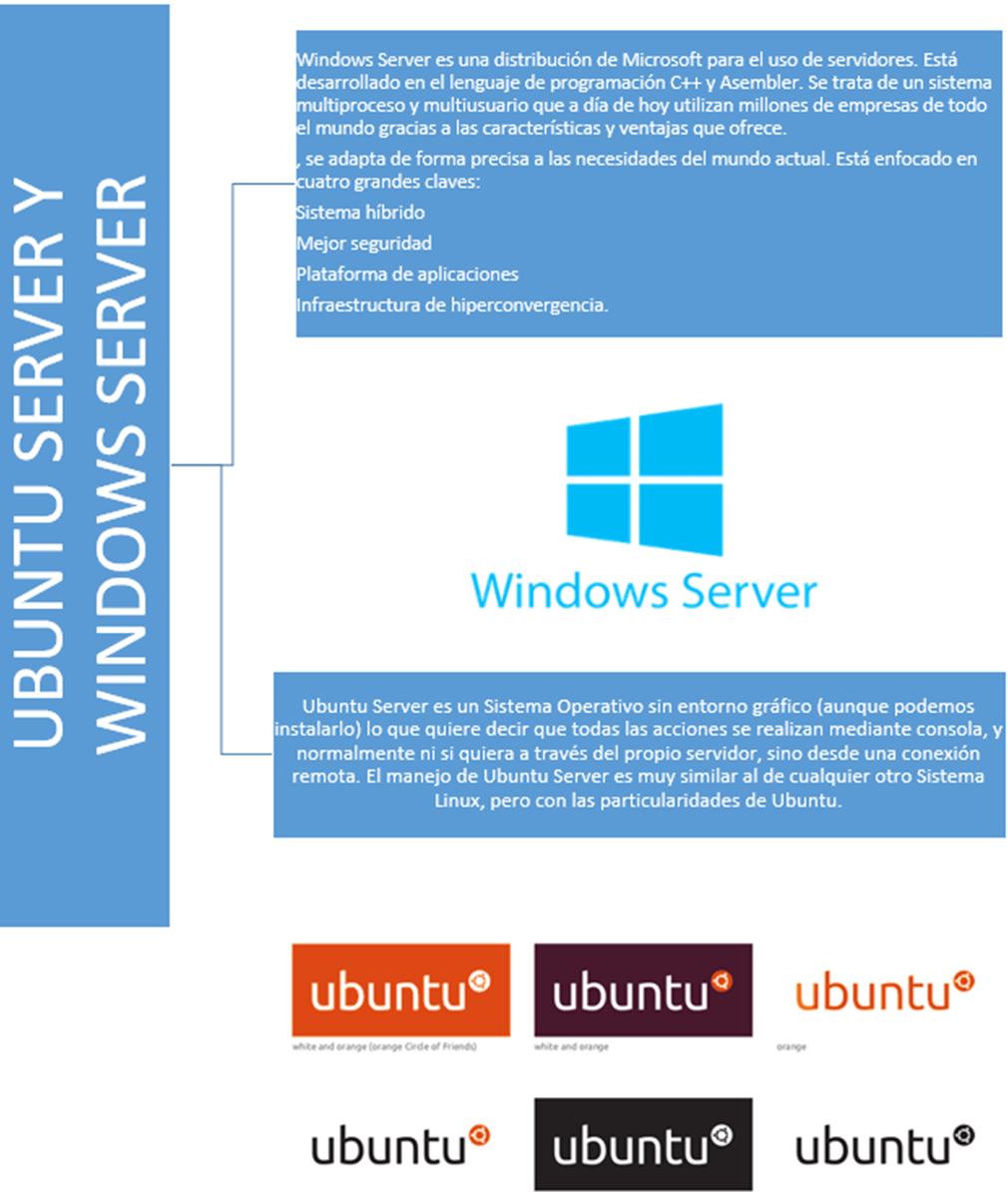 Ubuntu: ¿Qué es Ubuntu?