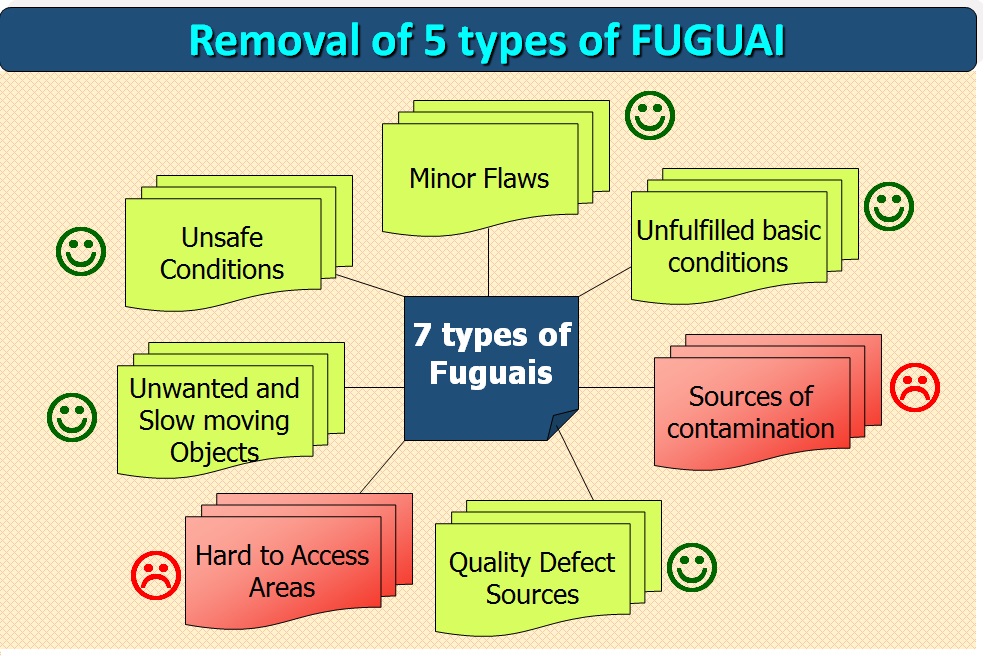 Concepts of Business Excellence : Concepts of Total Productive ...