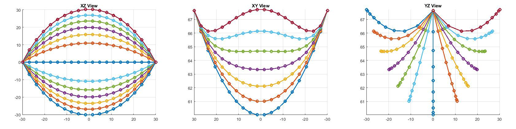 CATENARY CURVE | USING MATLAB | 2D & 3D OUTPUT GRAPHS