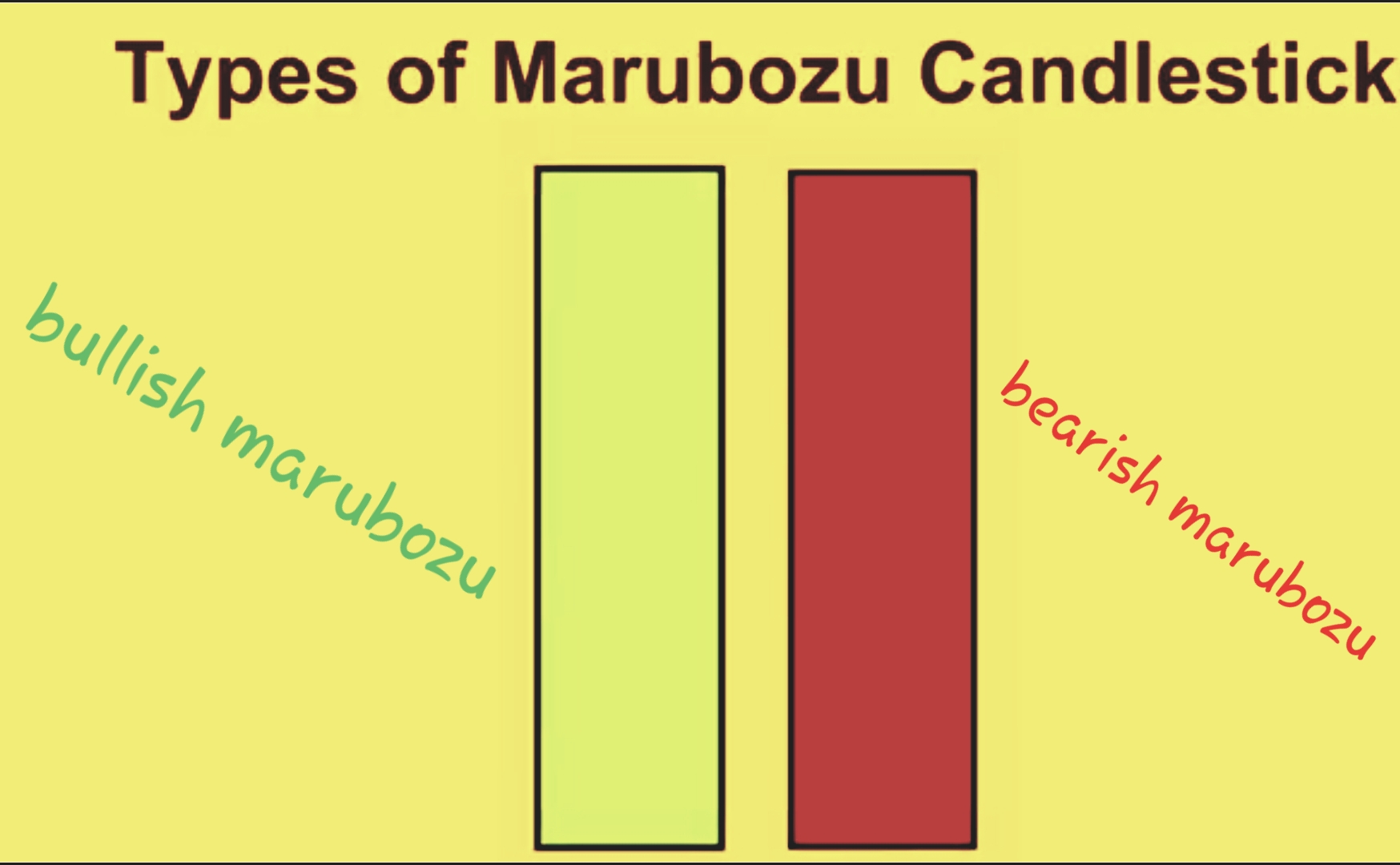 BEST CANDLESTICK PATTERNS EXPLAINED IN MARATHI