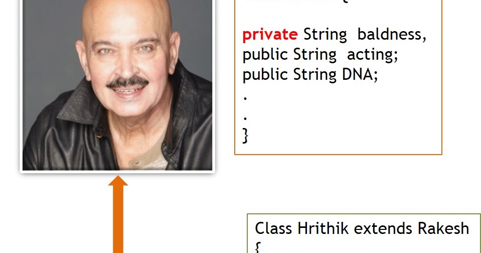 Absolute Core Java: Inheritance in Java