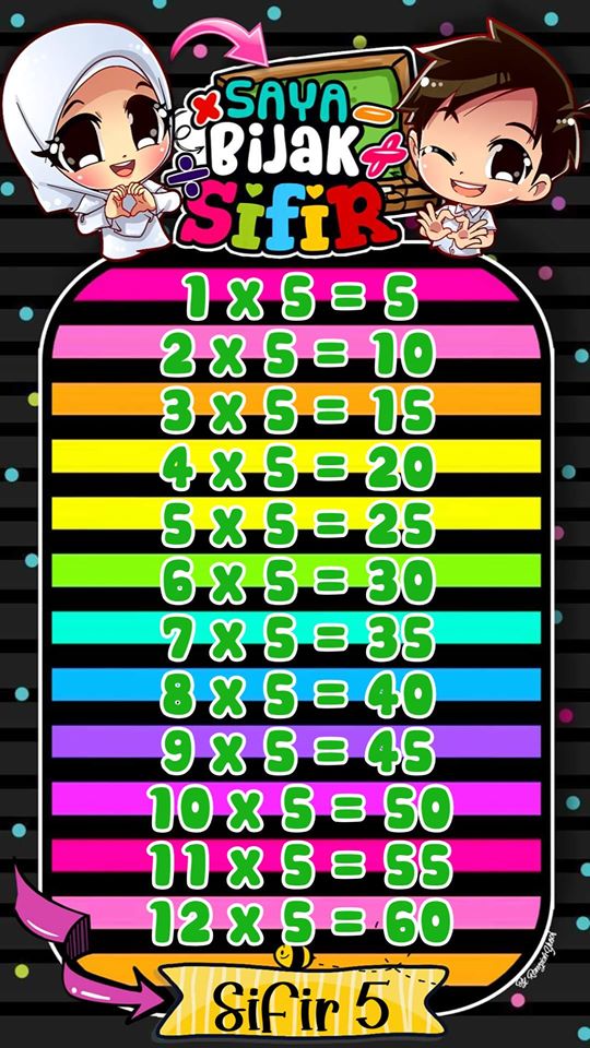 Poster sifir 1 hingga 12 bergambar