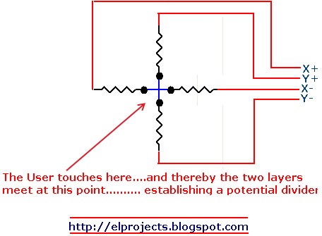 How 4 wire resistive touch screen works ? - Telecommunication and ...