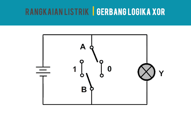 Pengertian Gerbang Logika Dasar | Syarat Menjadi Teknisi Elektro