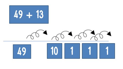 Mrs. Naufal's Nook: The Number Line as a Teaching Tool