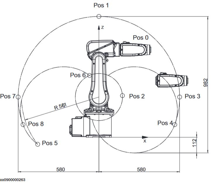 Robotica Industrial: Proyecto ABB