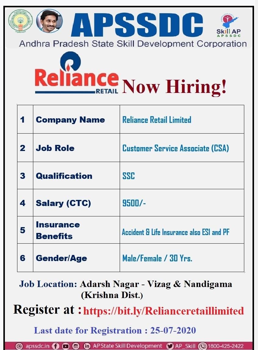 Reliance Retail Limited - Hiring Freshers - Customer Service Associate ...