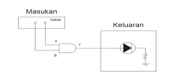 Komunitas Software: Relasi Logika Dasar, Kombinasi dan Sekuensial
