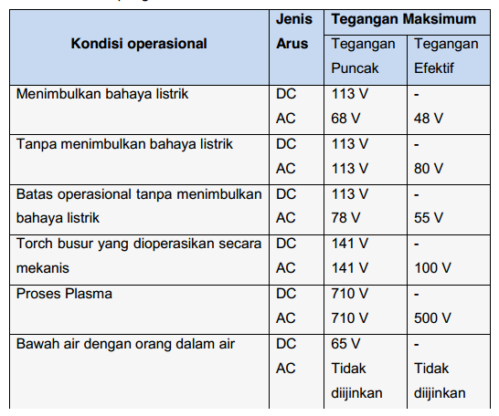 Bahaya Arus Listrik Pengelasan dan Pencegahannya Proses Pengelasan GTAW ~ Blog Guru Produktif
