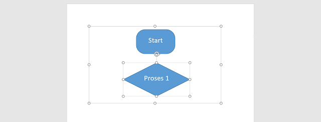 Cara Membuat Flowchart yang Mutakhir
