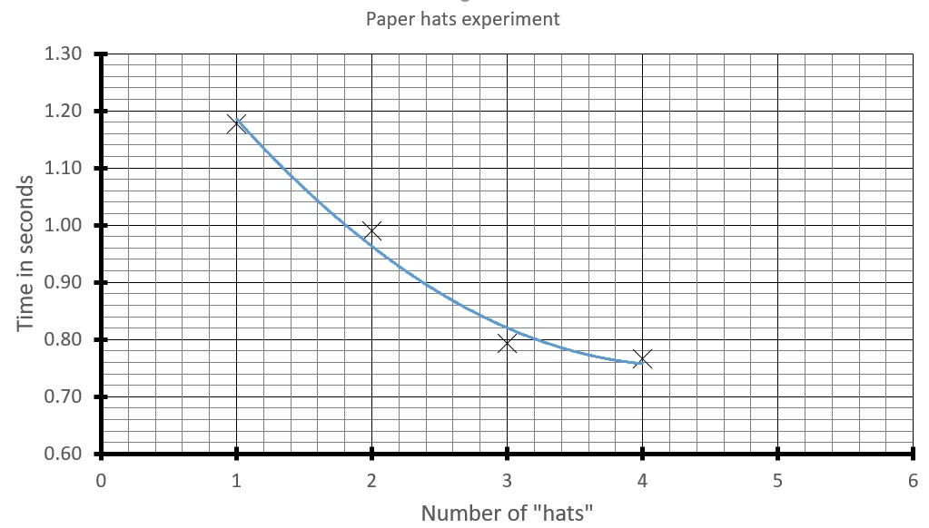 wigton physics: Year 10 Air resistance experiment 2: reproducible
