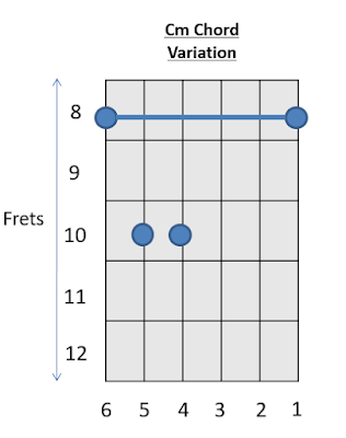 C Chord Guitar 23 Easy Chords Variation - How to Play Guitar Chords