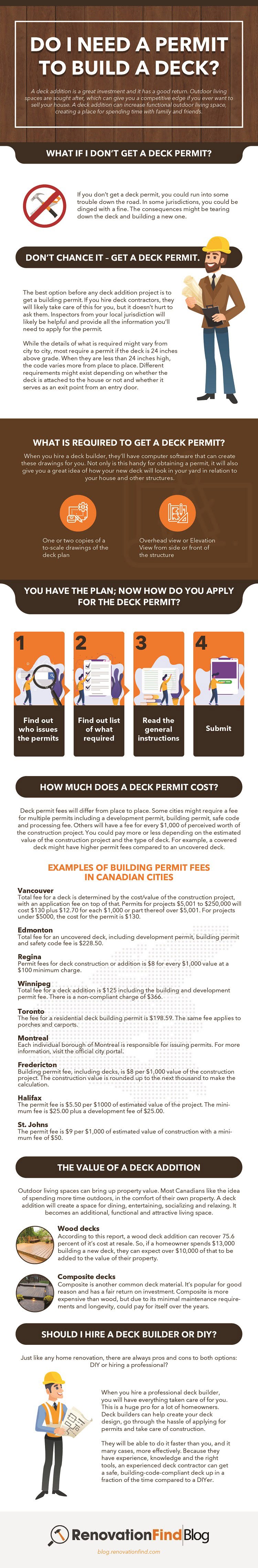 Do I Need A Permit To Build A Deck infographic Visualistan do-i-need-a-permit-to-build-a-deck-infographic-visualistan