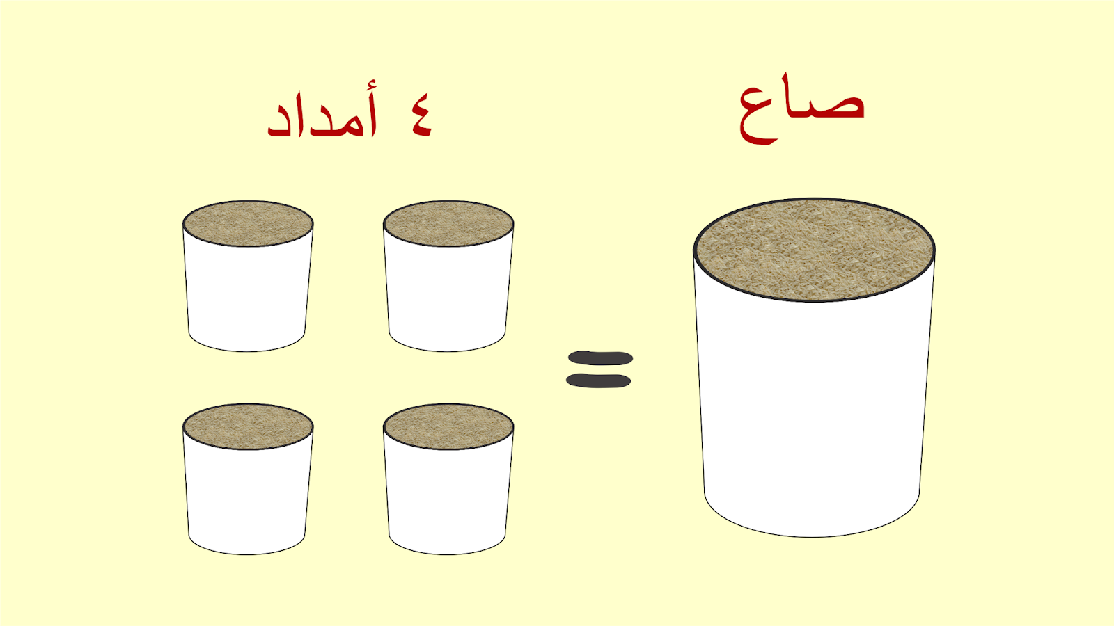 Ukuran Mudd dan Sha’ - aladdarbi