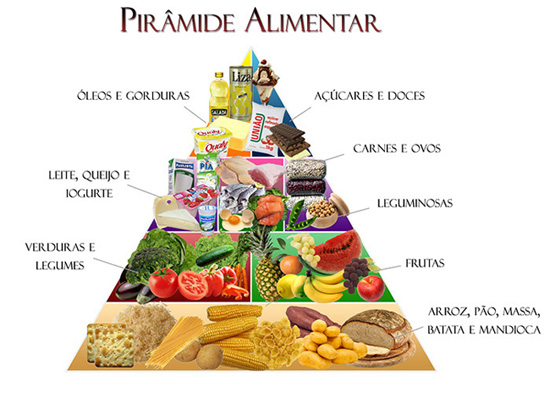 Nutrição e Sabores: PIRÂMIDE ALIMENTAR