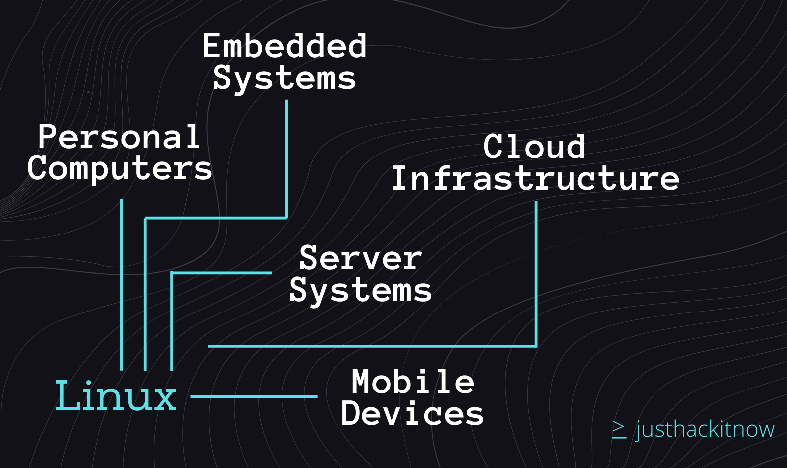 Linux Series #1: Intro to Linux | Just Hack It Now