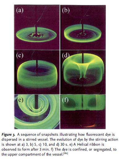 Chemjobber: Process Wednesday: more on micro- and macro-mixing