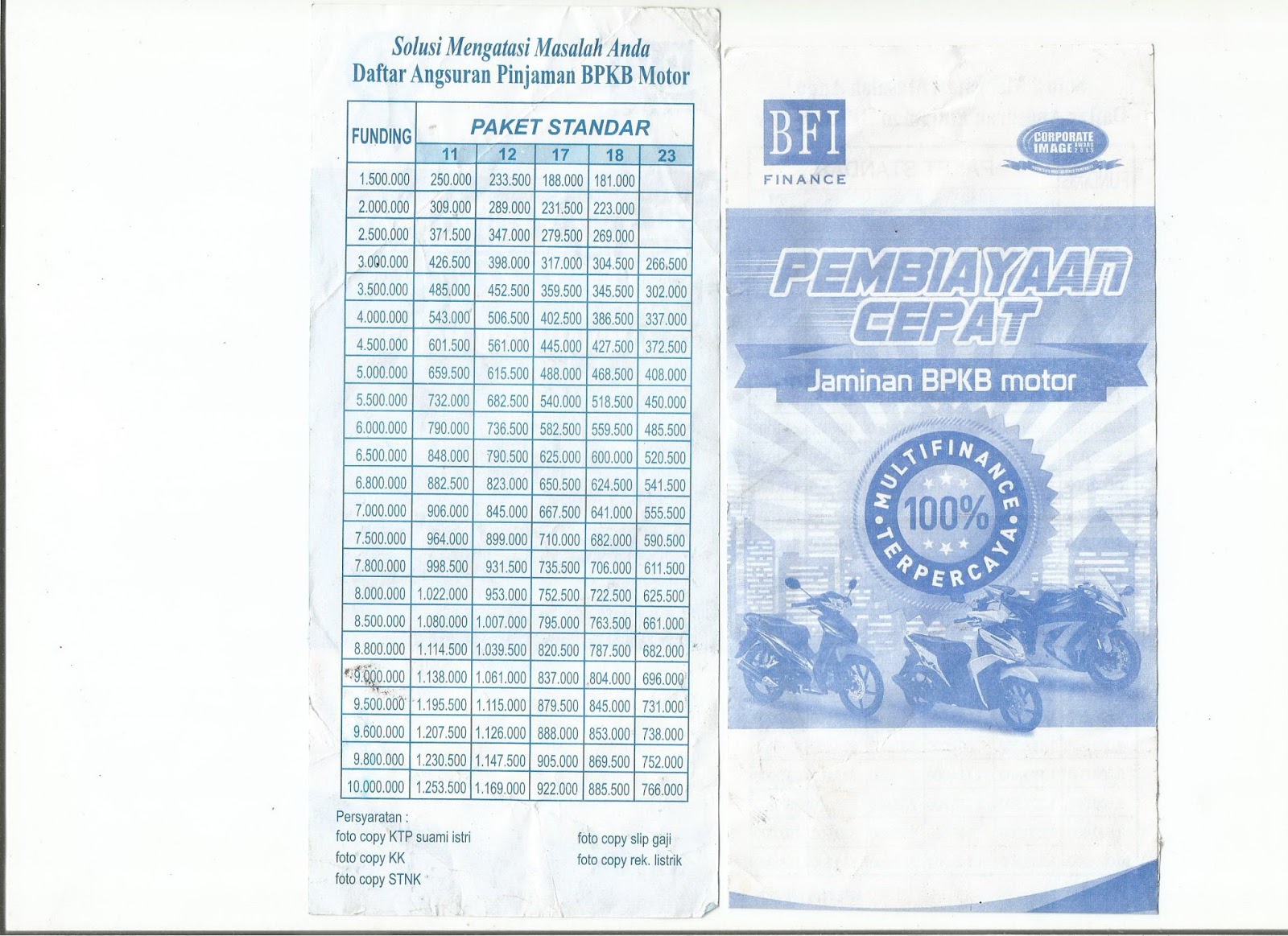 DANA TUNAI JAMINAN BPKB MOBIL/MOTOR/SHM/SHGB: TABEL CICILAN MOTOR