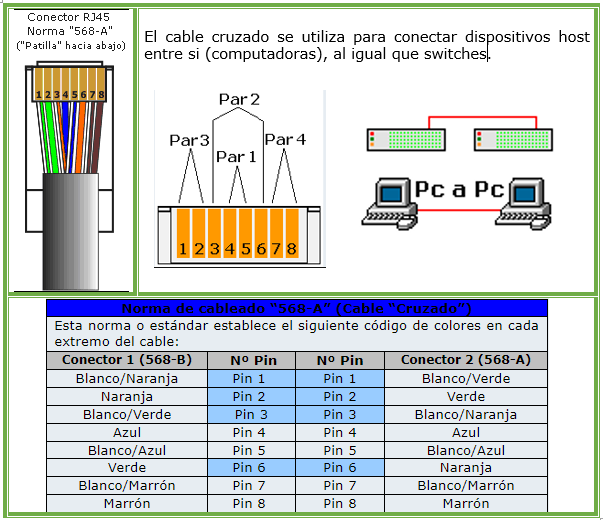 ENTORNO TECNOLÓGICO: Medios de transmisión guiados UTP y fibra óptica
