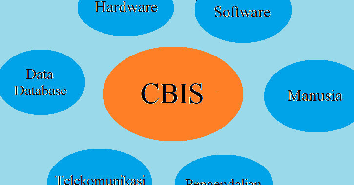 #SIP Sistem Informasi berbasis komputer (CBIS)