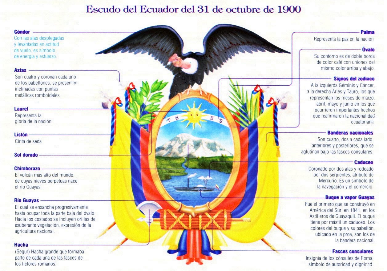 ESCUDO DE ECUADOR: 2012