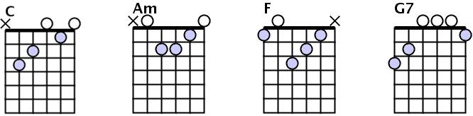 Belajar Memainkan Progresi Kord (Chord Progression) | kord gitar